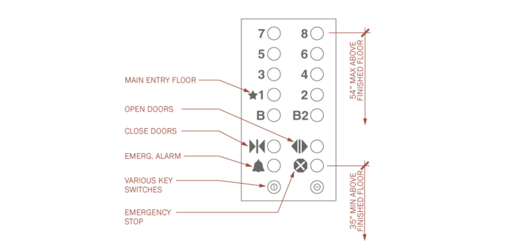 The Ultimate Guide to Elevator Buttons - WEUP