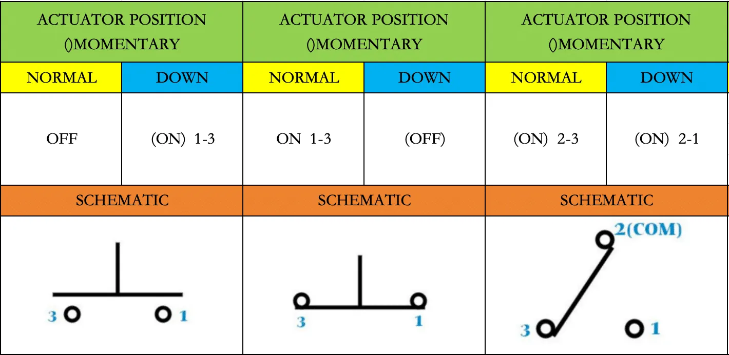 Ultimate Guide Push Button Switch Wiring Diagrams - WEUP